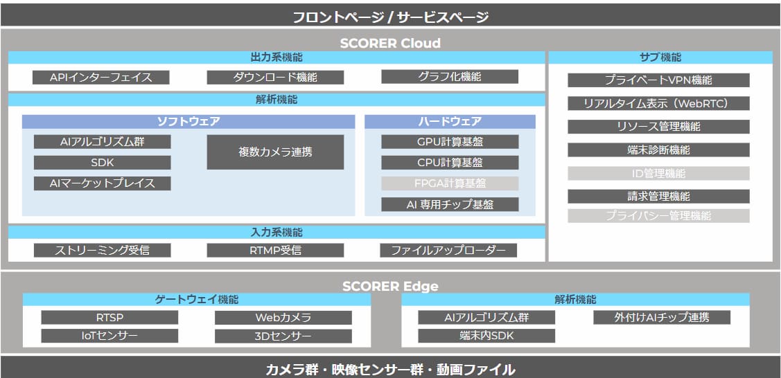 エッジAIとは？クラウドAIとの違いや活用事例とメリット・デメリットを解説